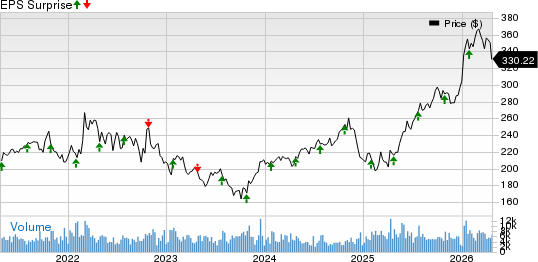 L3Harris Technologies to Post Q1 Earnings: Here's What's in the Cards ...