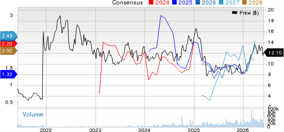 Best Value Stocks to Buy for June 2nd - The Globe and Mail