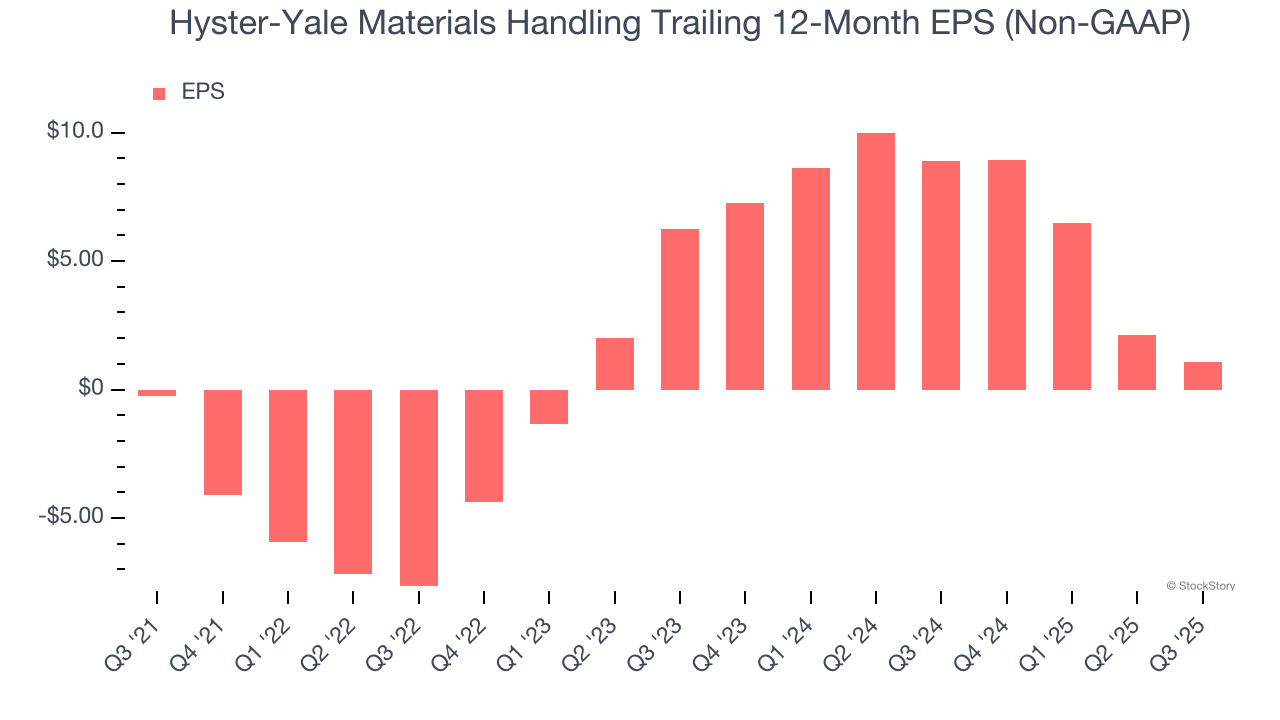 Hyster-Yale Materials Handling’s (NYSE:HY) Q3: Beats On Revenue - The ...