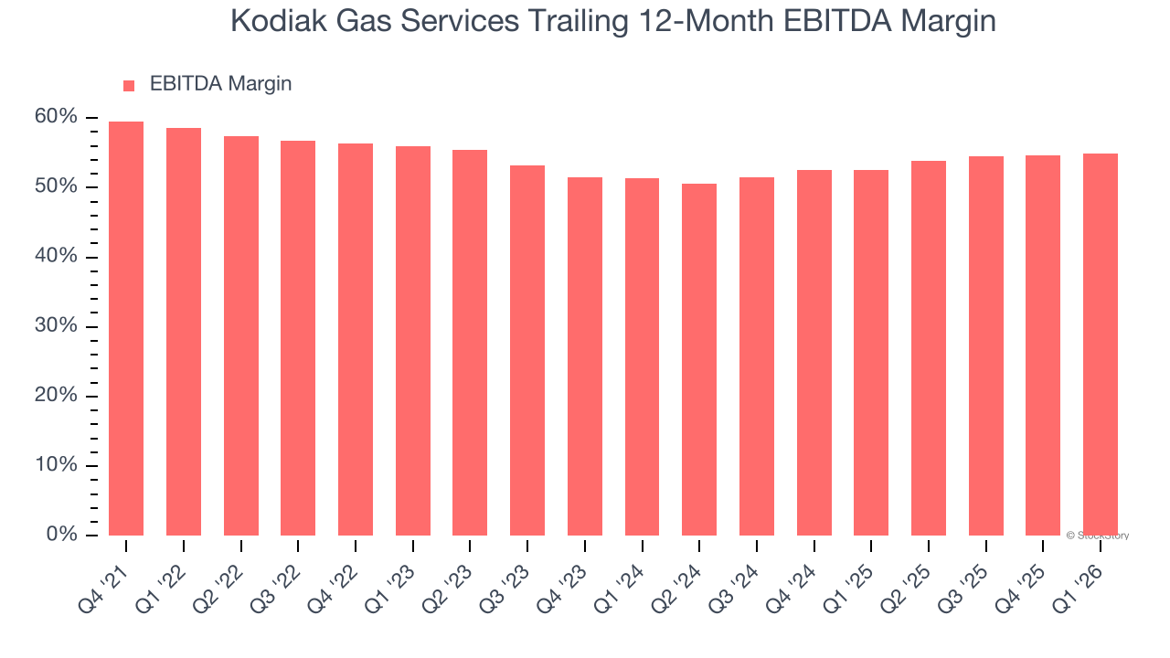 Kodiak Gas Services’s (NYSE:KGS) Q1 CY2026 Sales Top Estimates