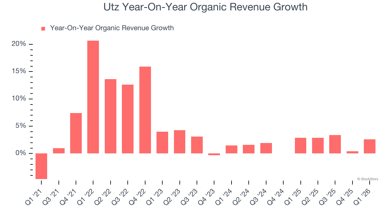Utz (UTZ): Buy, Sell, or Hold Post Q1 Earnings? - The Globe and Mail