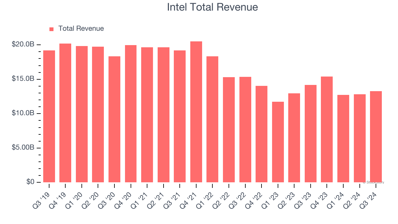 What To Expect From Intel’s (INTC) Q4 Earnings - The Globe and Mail