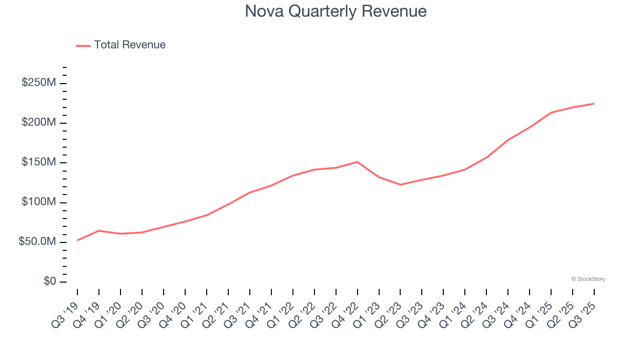 3 Reasons We Love Nova (NVMI) - The Globe and Mail