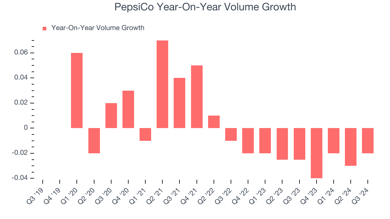 PepsiCo (NASDAQ:PEP) Misses Q3 Revenue Estimates - The Globe and Mail