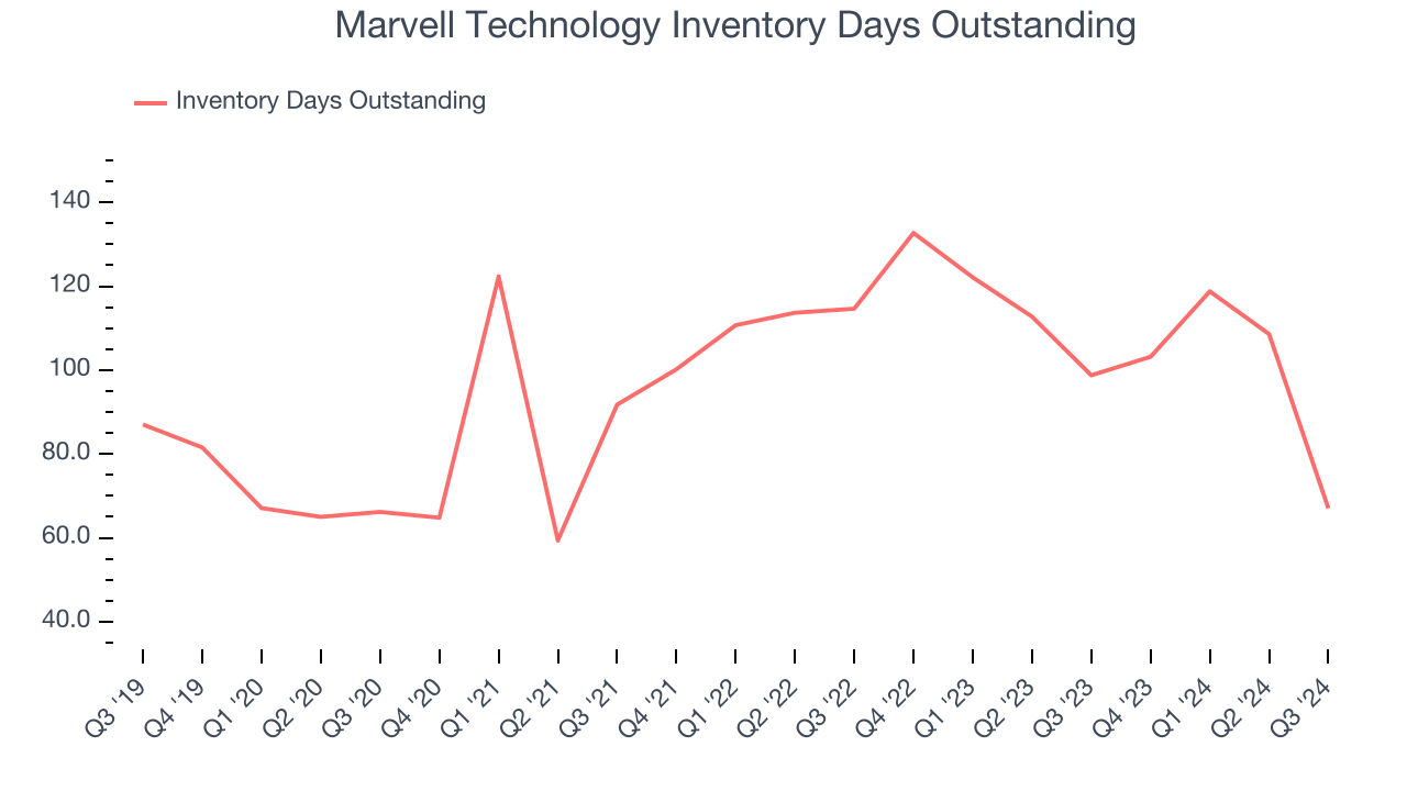 Marvell Technology (NASDAQ:MRVL) Delivers Strong Q3 Numbers, Stock ...