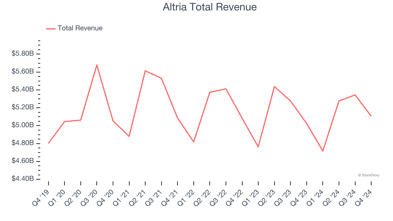 Beverages, Alcohol, and Tobacco Stocks Q4 In Review: Altria (NYSE:MO ...