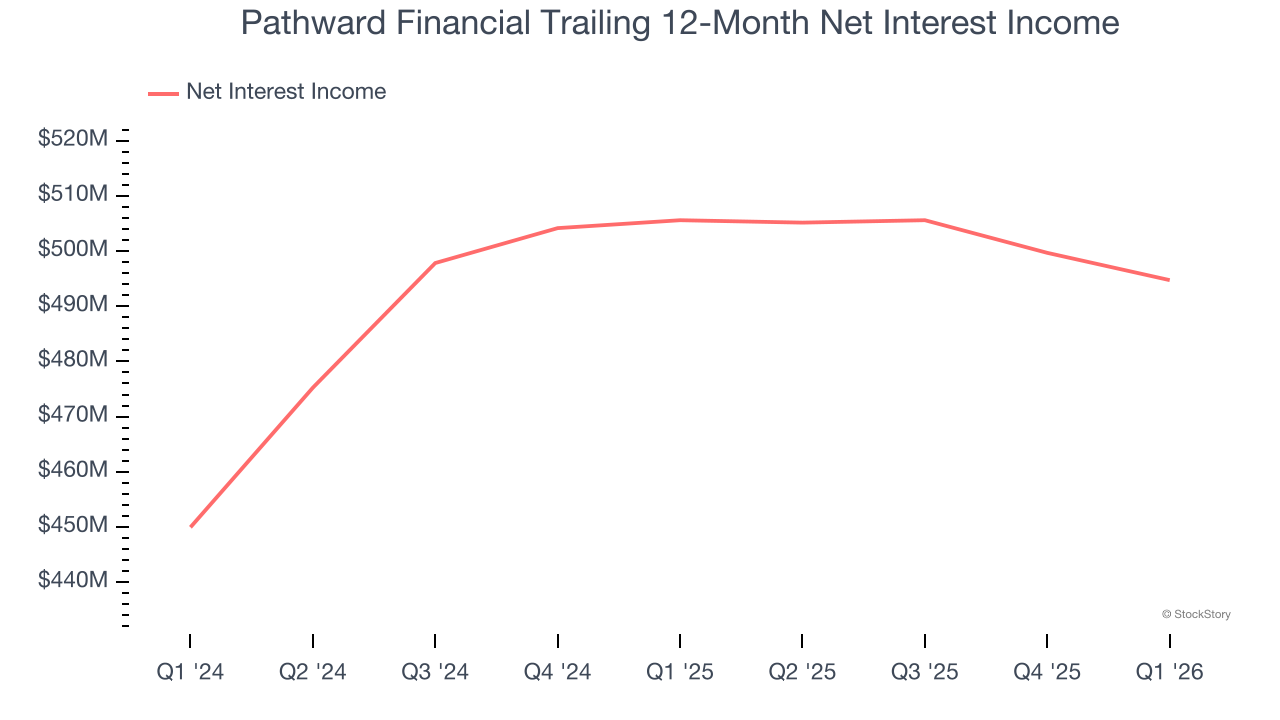 Pathward Financial (CASH): Buy, Sell, or Hold Post Q1 Earnings? - The ...