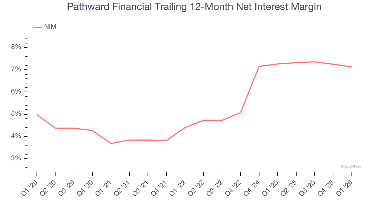 Pathward Financial (CASH): Buy, Sell, or Hold Post Q1 Earnings? - The ...