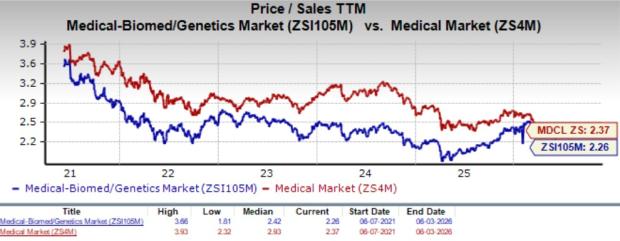 4 Biotech Stocks Investors Should Watch in 2026 - The Globe and Mail