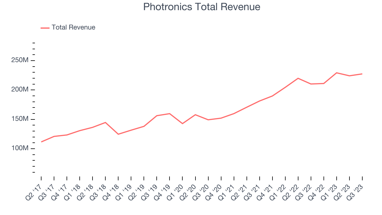 Photronics (NASDAQ:PLAB) Beats Q4 Sales Targets, Inventory Levels ...