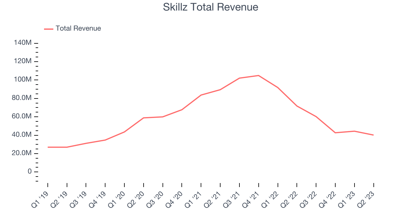 Skillz (SKLZ) Q3 Earnings: What To Expect - The Globe and Mail