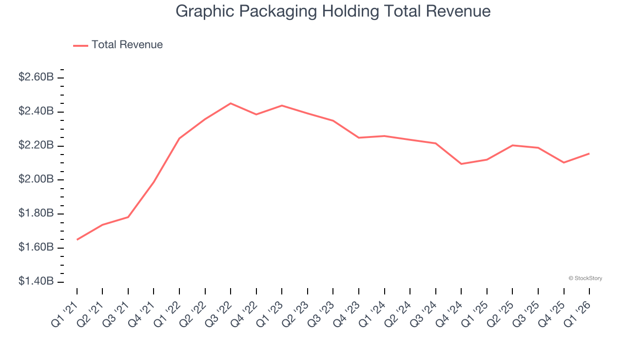 A Look Back at Industrial Packaging Stocks’ Q1 Earnings: Ball (NYSE ...