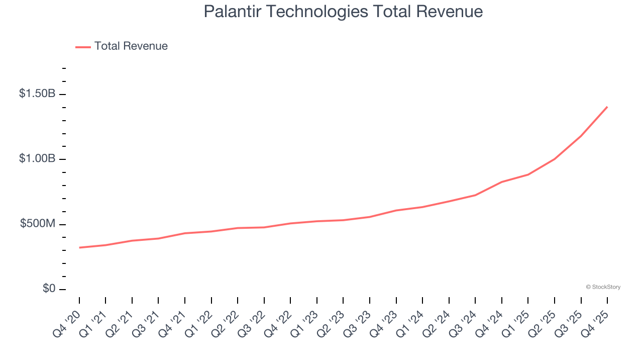 Data Analytics Stocks Q4 In Review: Samsara (NYSE:IOT) Vs Peers - The ...