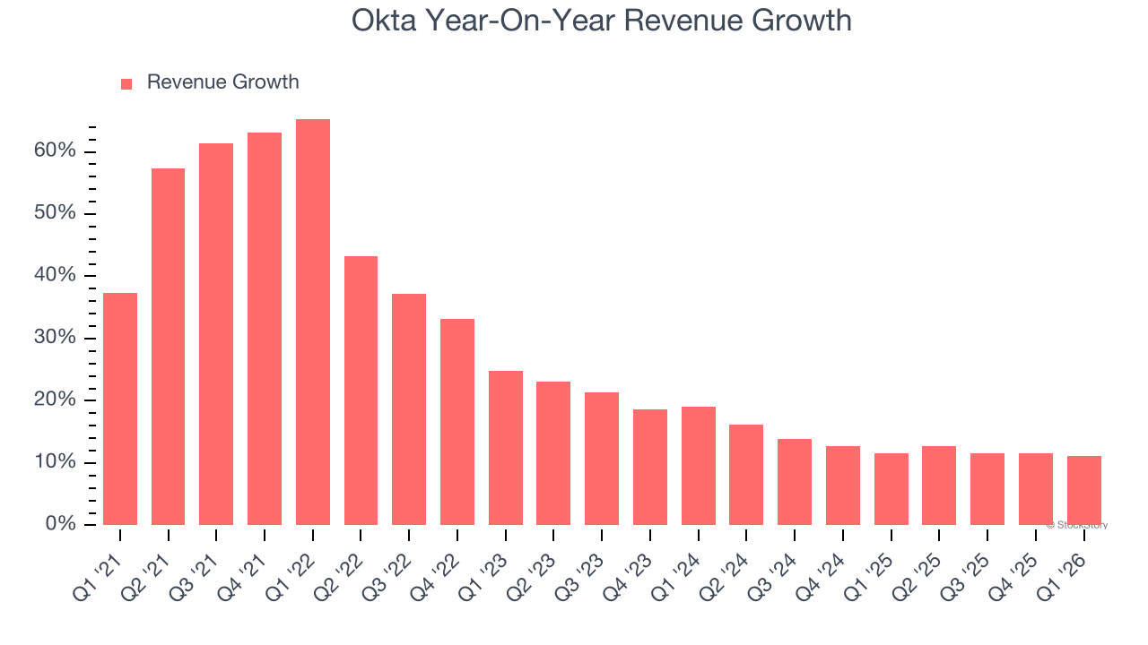 Okta’s (NASDAQ:OKTA) Q1 CY2026: Beats On Revenue - The Globe and Mail