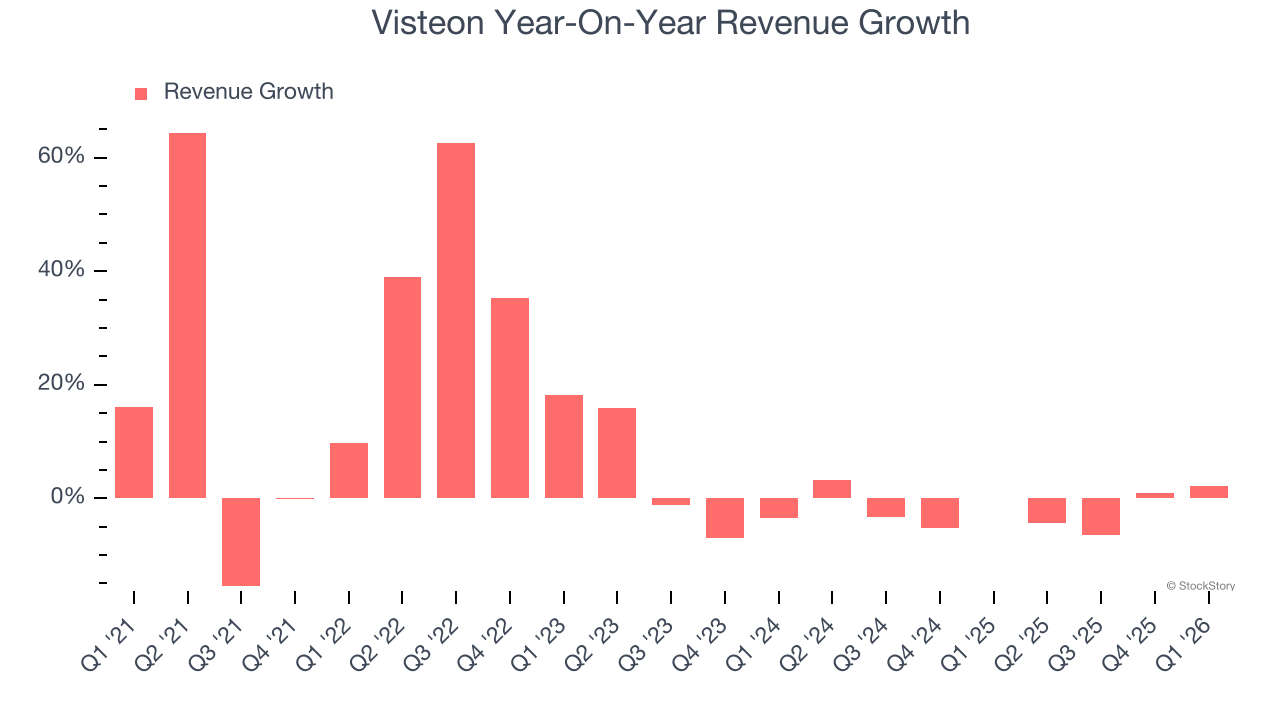 Visteon’s (NASDAQ:VC) Q1 CY2026 Sales Top Estimates - The Globe and Mail