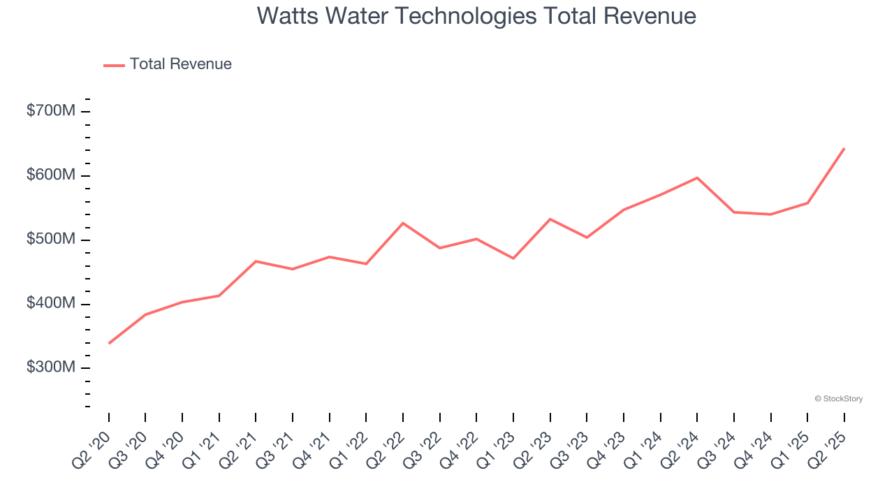 Water Infrastructure Stocks Q2 Earnings: Energy Recovery (NASDAQ:ERII ...