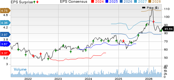 Donaldson's Q3 Earnings & Revenues Top Estimates, Increase Y/Y - The ...