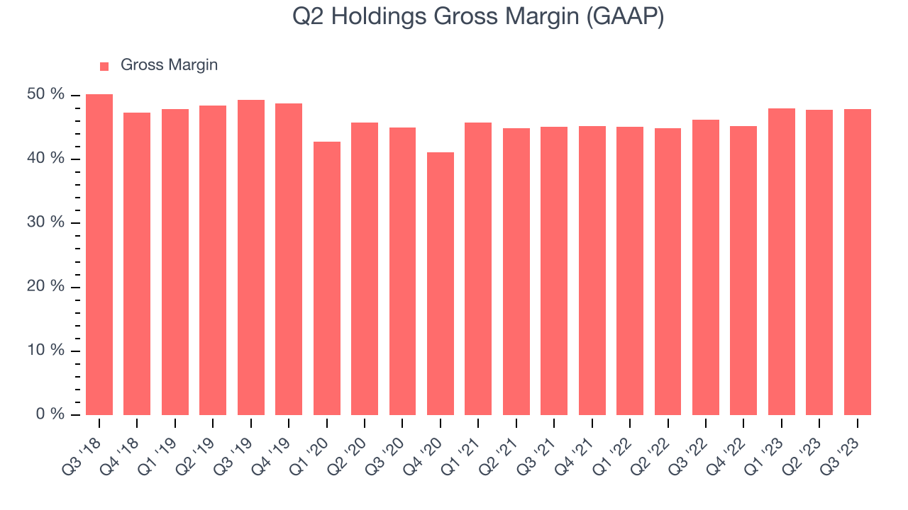 Q2 Holdings (NYSE:QTWO) Reports Sales Below Analyst Estimates In Q3 ...