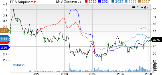COLB's Q4 Earnings Beat on Higher Revenues, Provisions Dip Y/Y - The ...