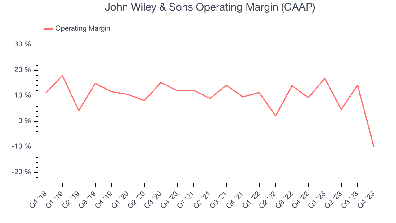 John Wiley & Sons (NYSE:WLY) Surprises With Q3 Sales But Full-Year ...