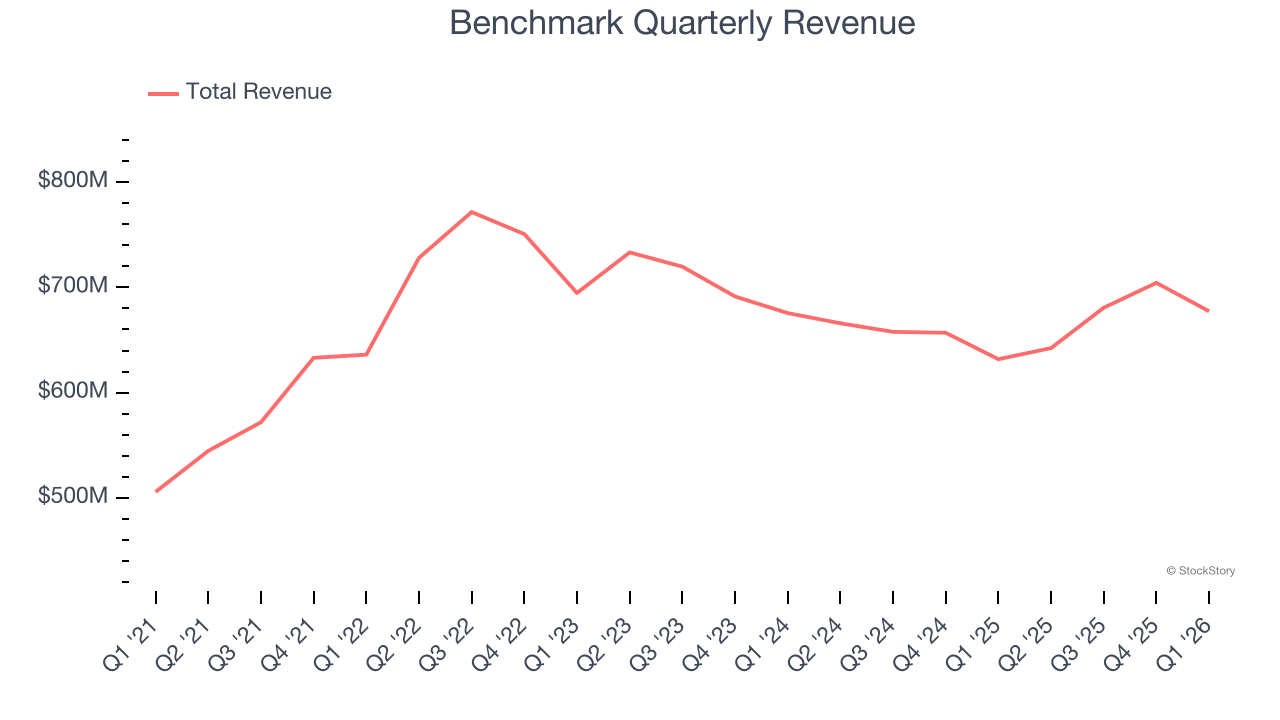 Benchmark’s (NYSE:BHE) Q1 CY2026 Earnings Results: Revenue In Line With ...