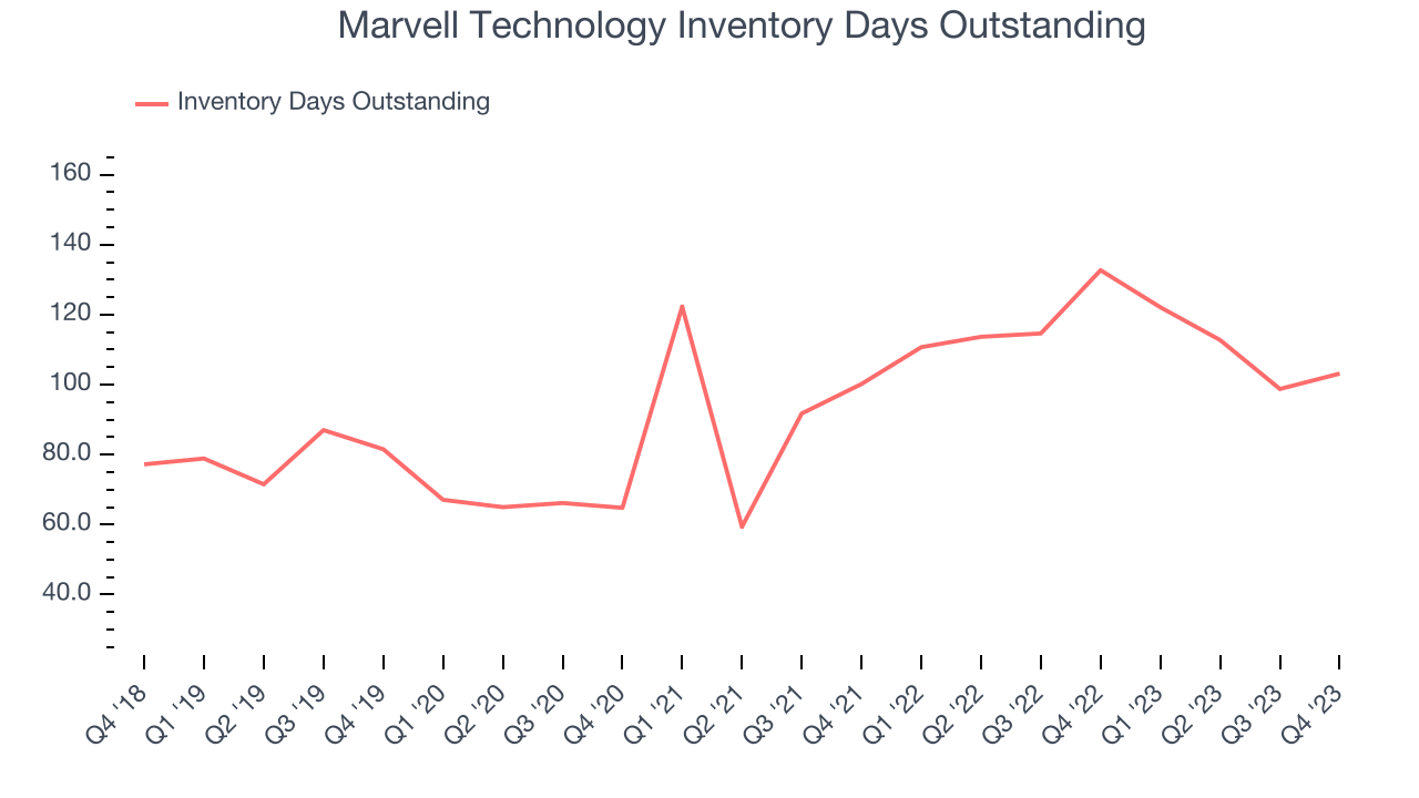 Marvell Technology (NASDAQ:MRVL) Reports Q4 In Line With Expectations ...