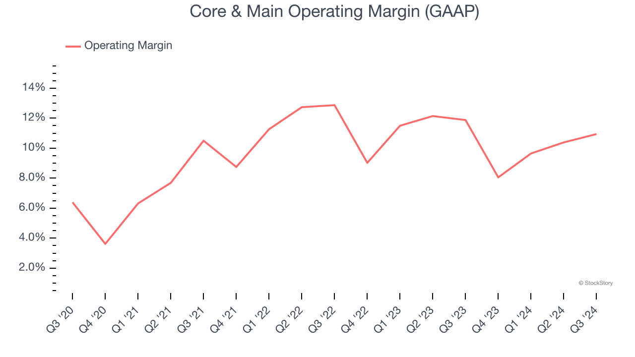 Core & Main (CNM): 3 Reasons We Love This Stock - The Globe and Mail