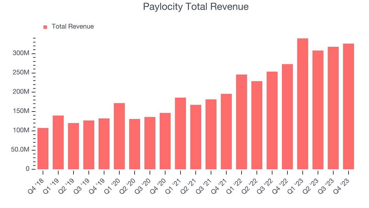 Paylocity (PCTY) Reports Q1: Everything You Need To Know Ahead Of ...