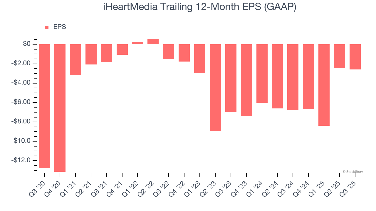 iHeartMedia’s (NASDAQ:IHRT) Reported Mixed Q3; Stock Drops - The Globe ...