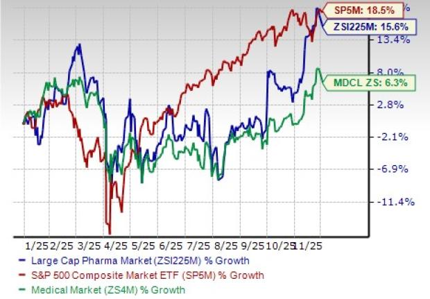 3 Large Drug Stocks to Watch as the Industry Shows Some Recovery - The ...