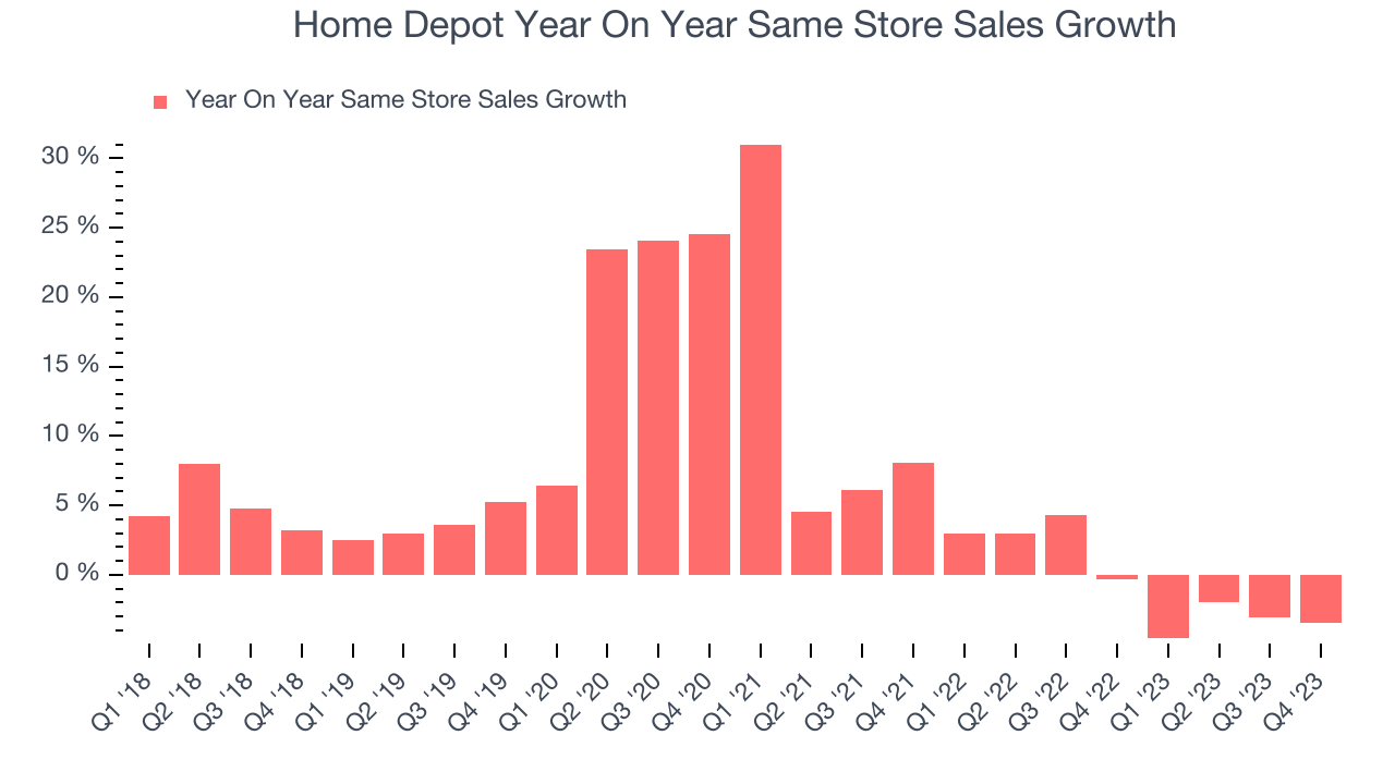 Home Depot (NYSE:HD) Posts Q4 Sales In Line With Estimates - The Globe ...