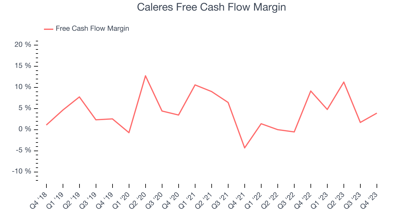 Caleres (NYSE:CAL) Reports Q4 In Line With Expectations - The Globe and ...
