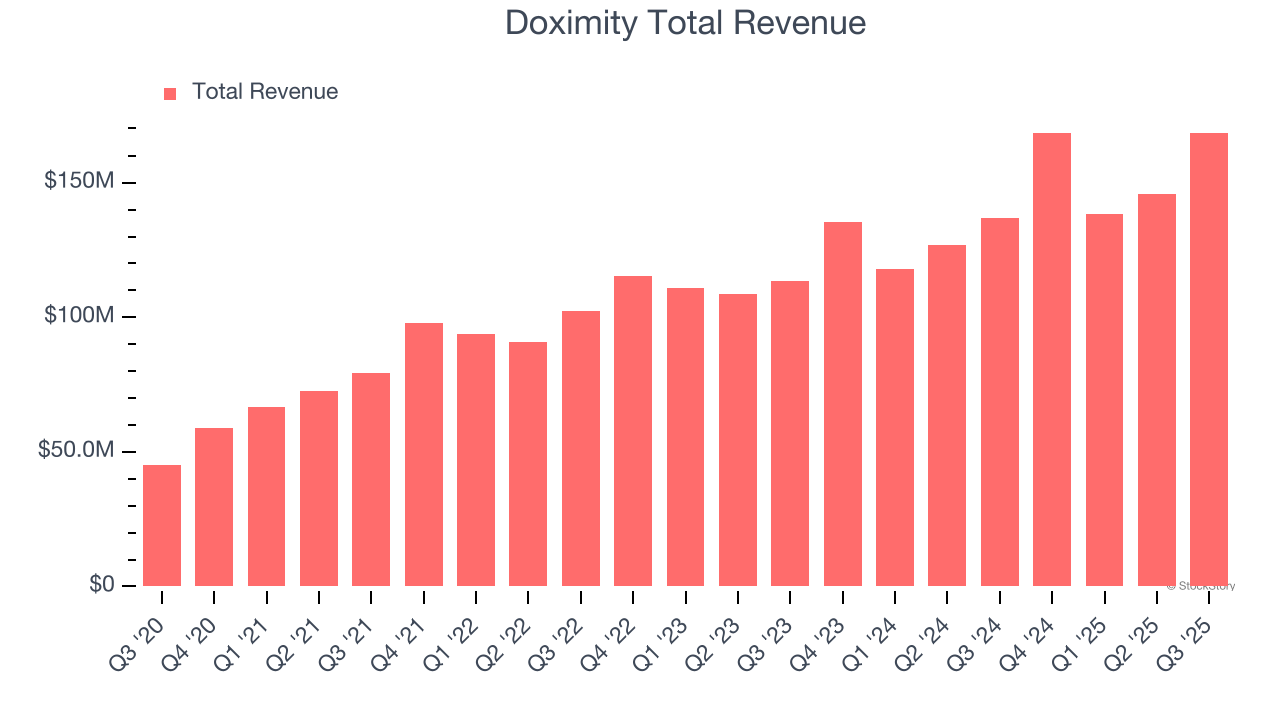 Doximity (DOCS) Reports Earnings Tomorrow: What To Expect
