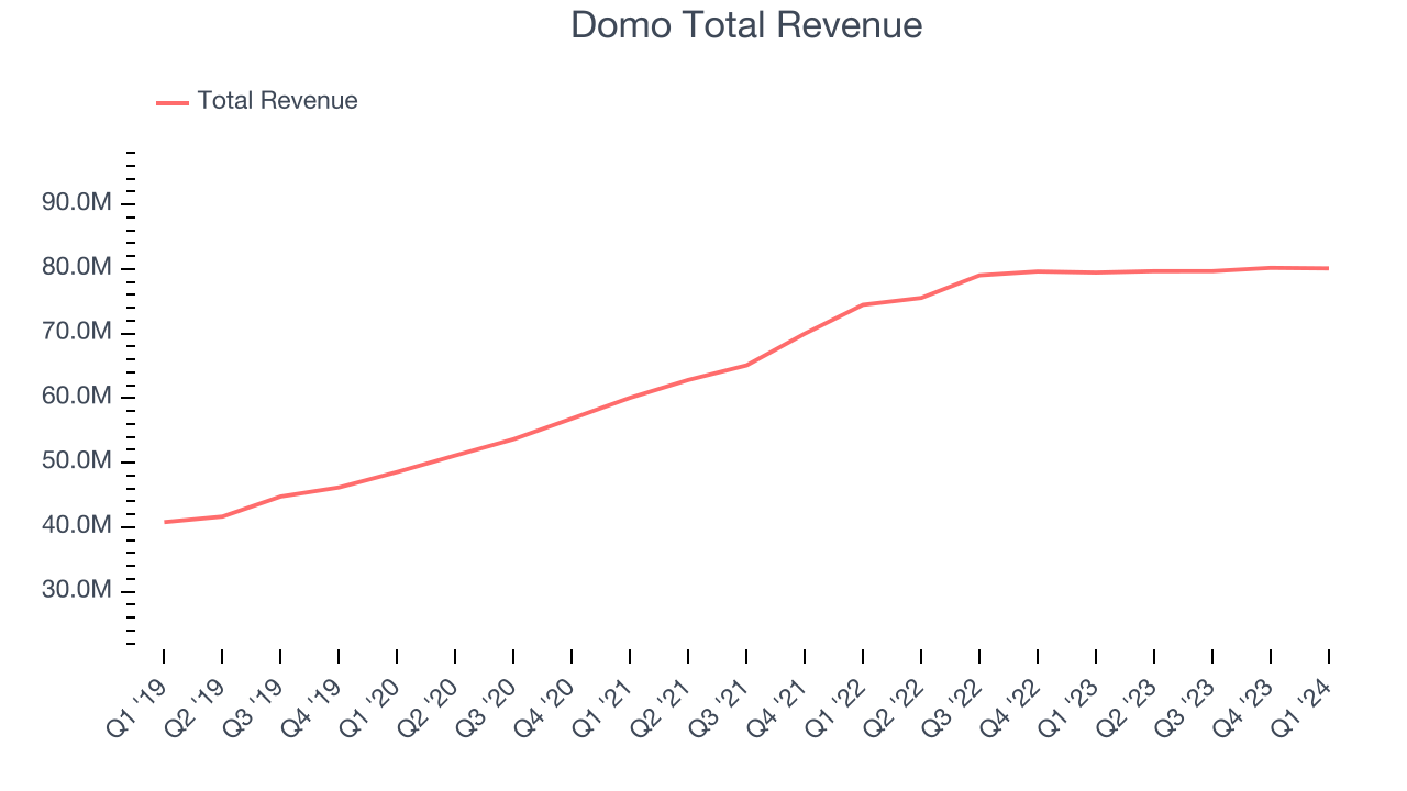 Q1 Data Analytics Earnings Review: First Prize Goes to Amplitude ...
