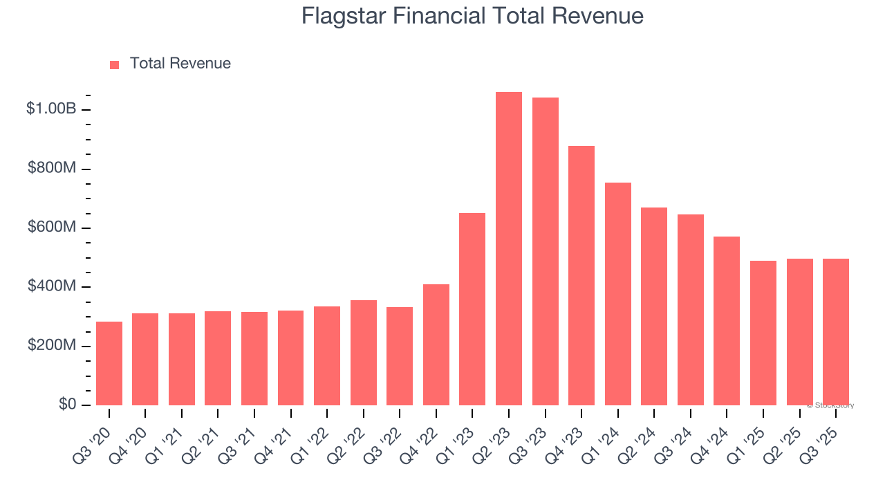 Flagstar Financial (FLG) Q4 Earnings: What To Expect