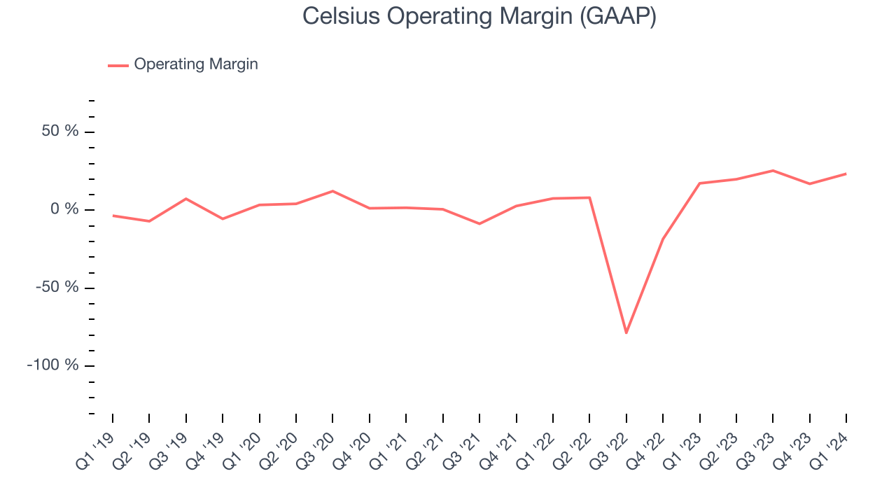 Celsius (NASDAQ:CELH) Misses Q1 Revenue Estimates, Stock Drops - The ...