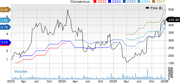 Can MongoDB's Strong Partner Ecosystem Drive Long-Term Growth? - The ...
