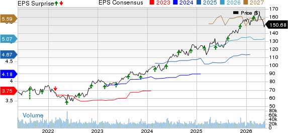 TJX Q1 Earnings and Sales Beat Estimates, Fiscal 2027 Guidance Raised ...