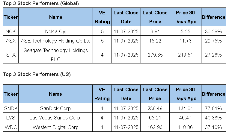 11/10/2025 ValuEngine Weekly Market Summary & Commentary - The Globe ...