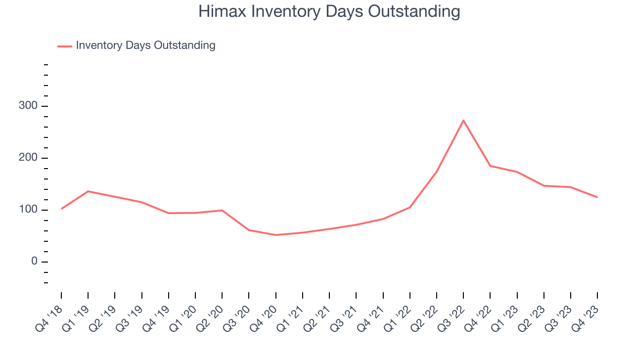 No Surprises In Himax's (NASDAQ:HIMX) Q4 Sales Numbers, Inventory ...