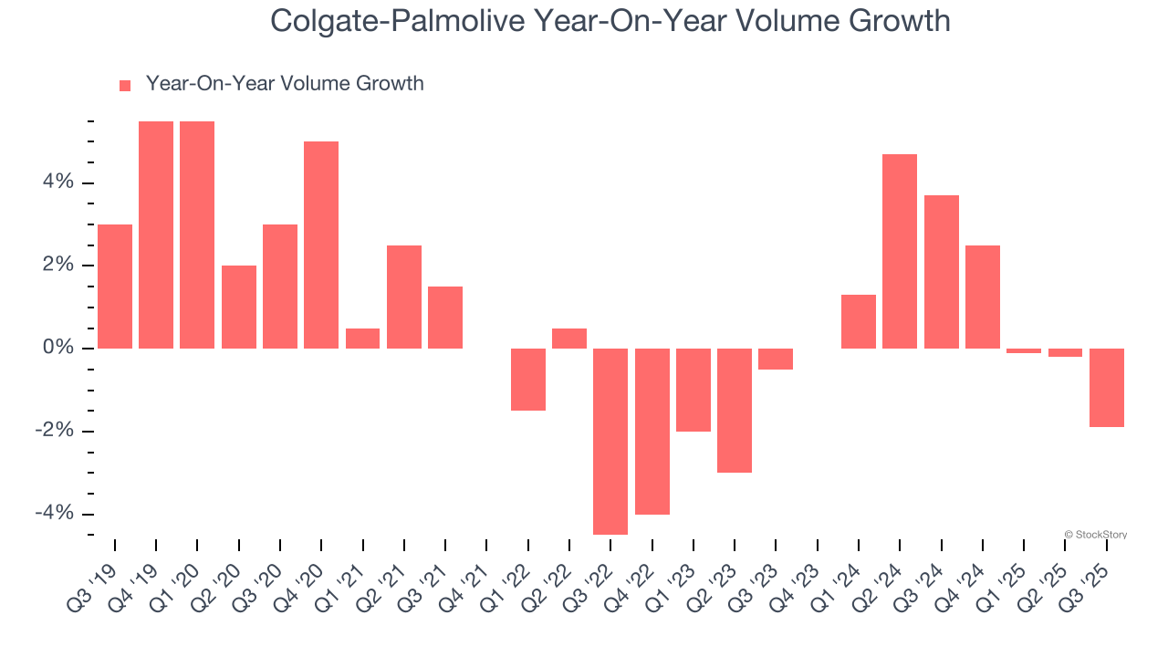 Colgate-Palmolive (NYSE:CL) Reports Q3 In Line With Expectations - The ...