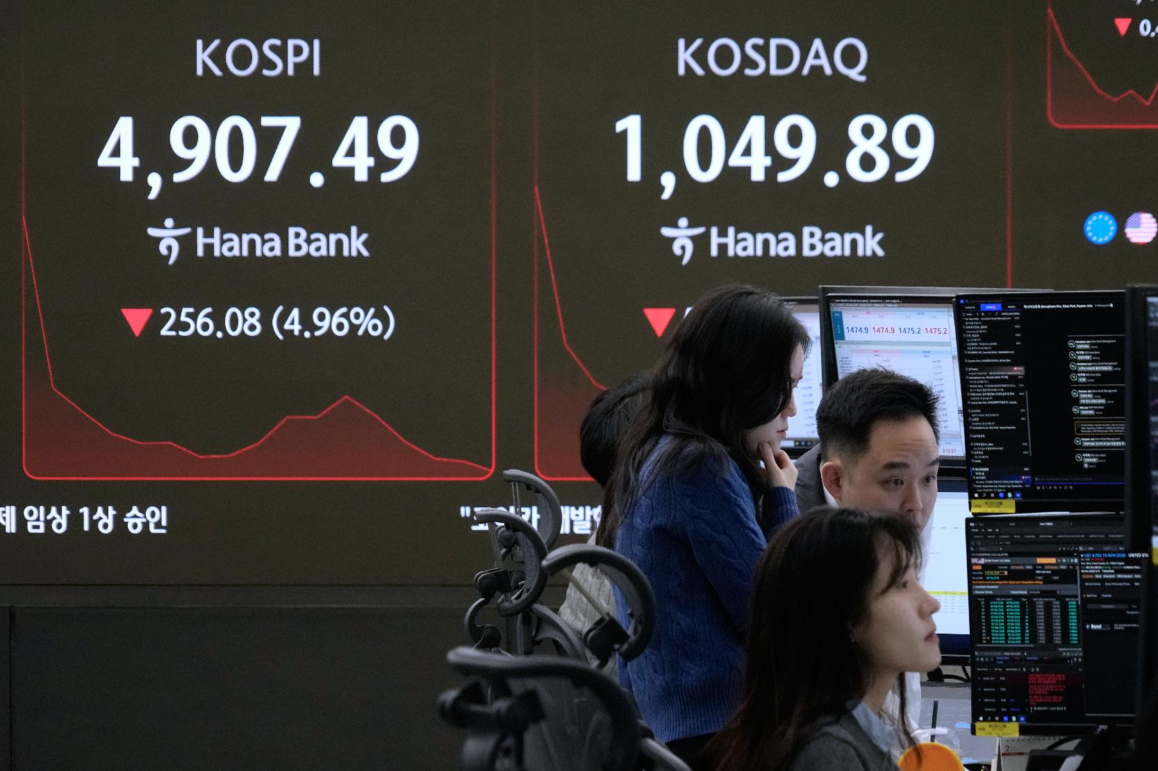 World shares are mixed ahead of an update on US employment