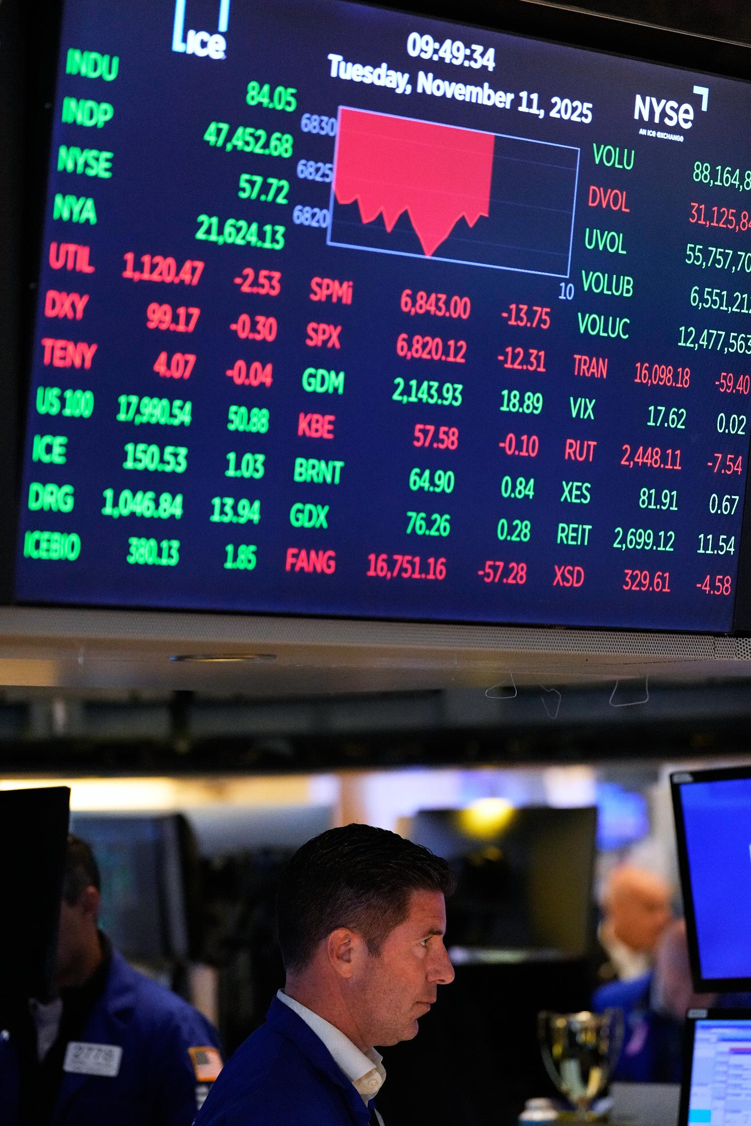 Wall Street points higher on optimism over end to US government shutdown